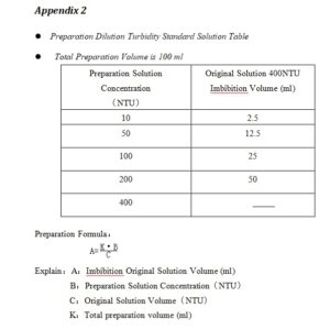 HFBTE Turbidity Calibration Solution 400NTU 100ml And Four EMPTY 25*60mm Glass Sample Bottles Fast Delivery for Calibrating SGZ-200BS SGZ-200B SGZ-20B SGZ-50B SGZ-400B Turbidimeters Turbidity Meters