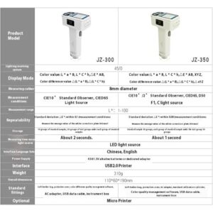 Colorimeter, JZ-350 Colorimeter, Coating, Paint, Colorimeter, Universal Colorimeter