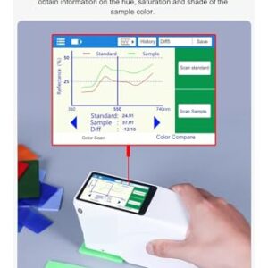 Colorimeter, Colorimeters LS176 D/8° Spectrophotometers High Accuracy Whiteness and Yellowness Spectral Reflectance Curves APP Software