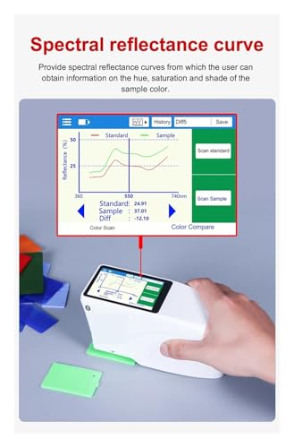 Colorimeter, Colorimeters LS176 D/8° Spectrophotometers High Accuracy Whiteness and Yellowness Spectral Reflectance Curves APP Software