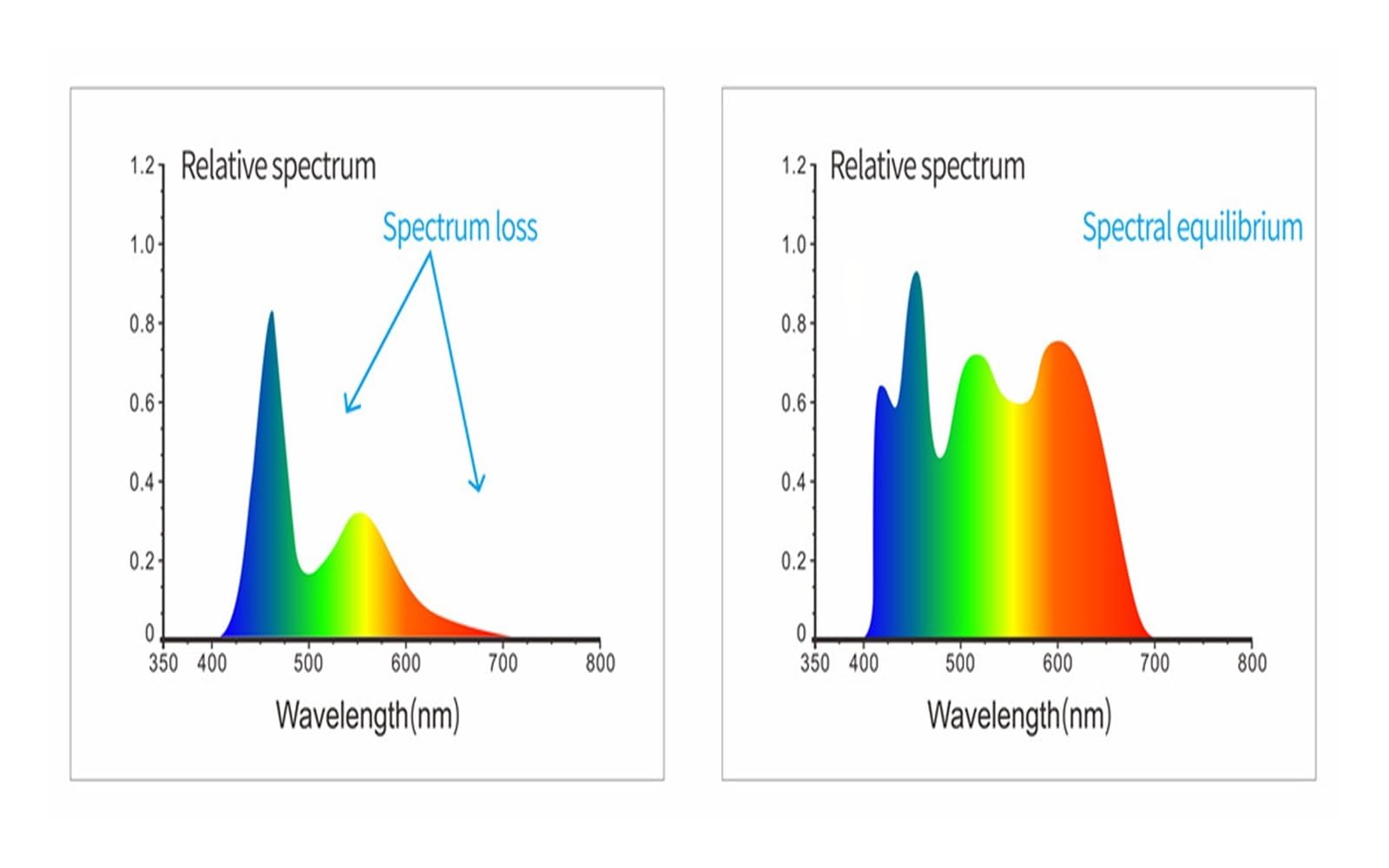 Colorimeter, Spectrophotometer, Illuminance Meter Wavelength 400-700nm Color Measeurment Handheld Spectrometer Colorimeter