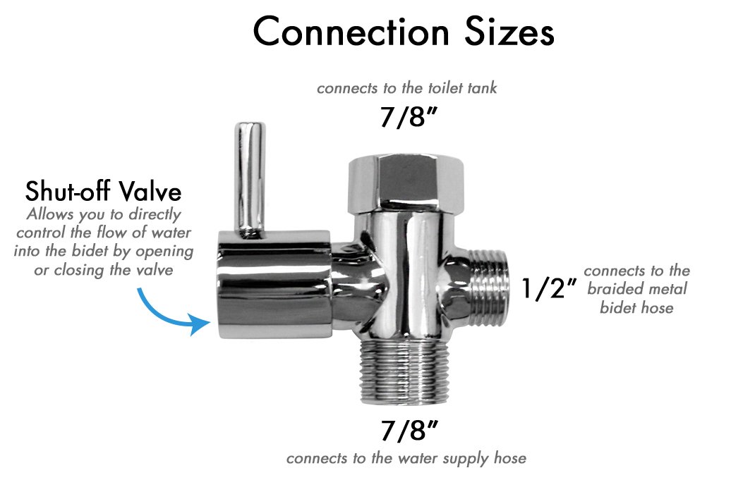 LUXE Bidet NEO 185 Blue, Toilet Seat Bumpers, and Shut-Off Valve T-Adapter Bundle