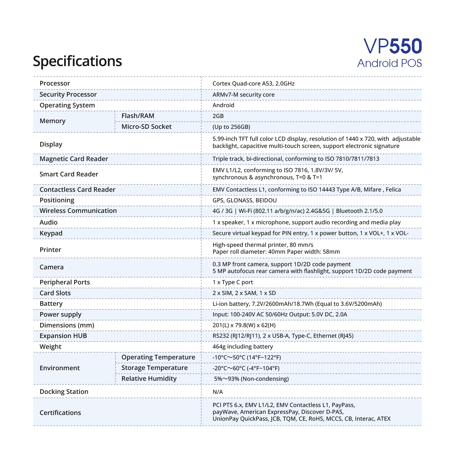 Valor PayTech VP550 POS Android Terminal | Portable Solution with 5.99” Touchscreen, 3.6V/5200mAh Battery, Wireless Connectivity (Wi-Fi, 4G, Bluetooth 2.1/5.0), and Real-Time Inventory Management