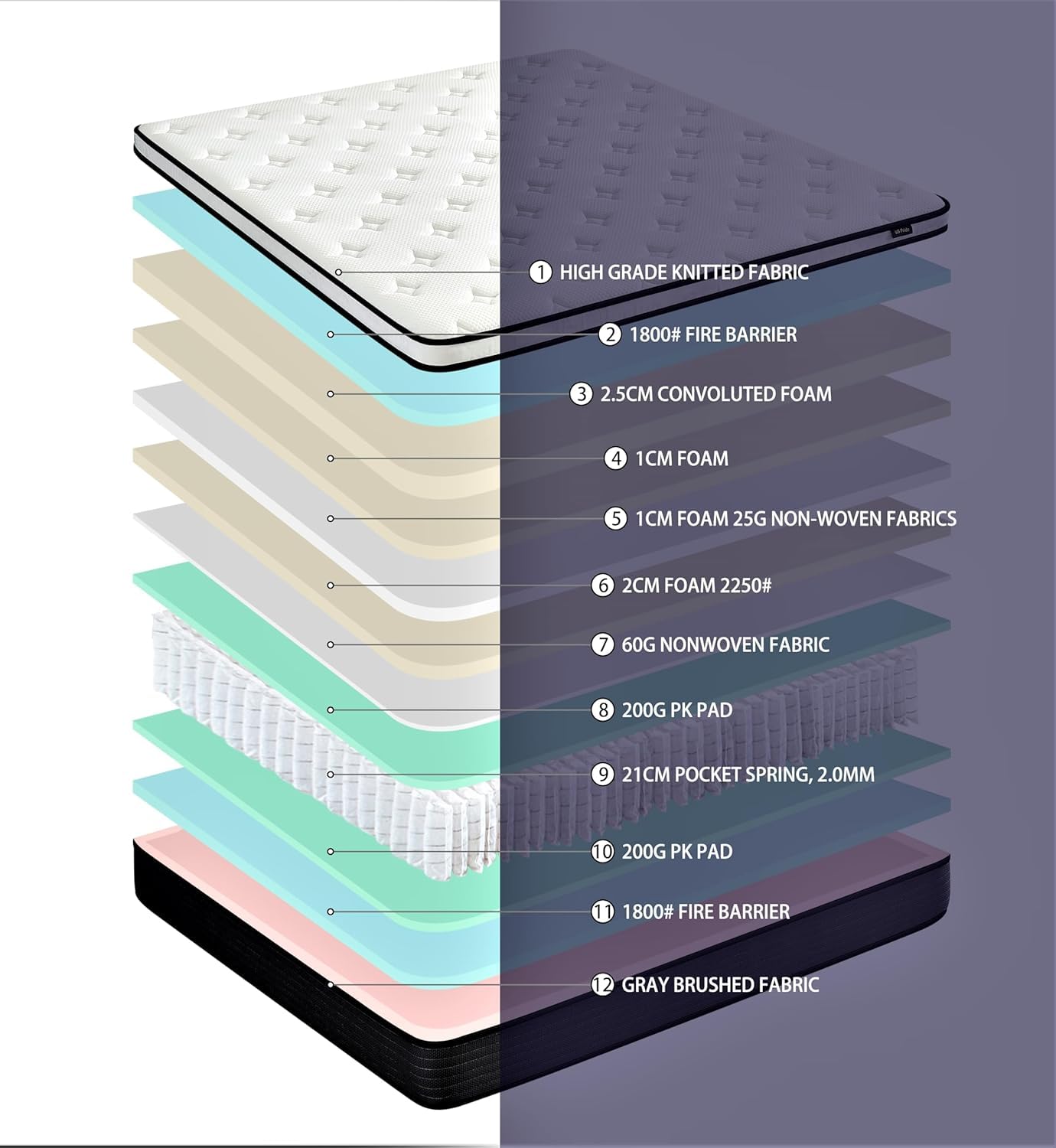 Xiconbao Twin Size Mattress - 12 Inch Hybrid Mattress in a Box, Gel Memory Foam, Motion Isolation, Pressure Relief, Edge Support, Pocket Springs, Medium Firm (Twin)