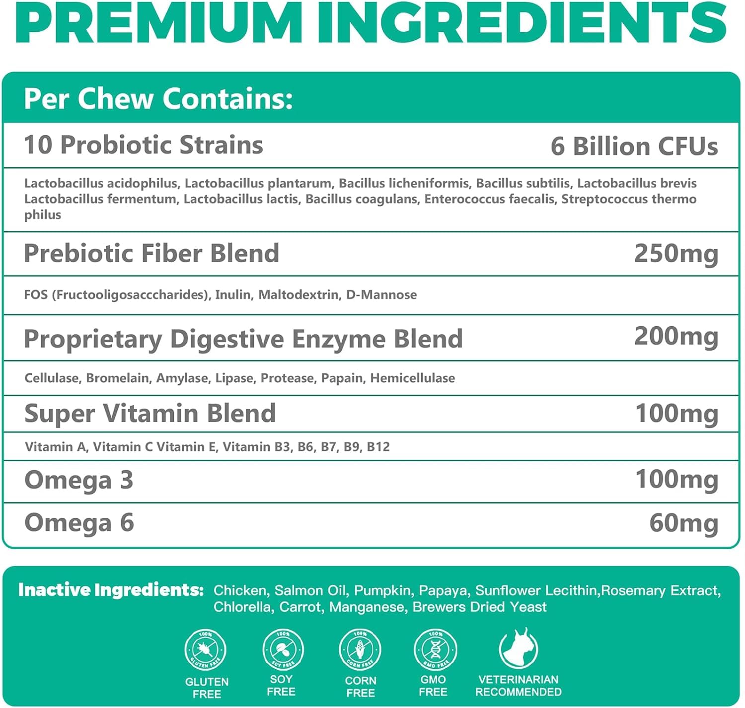 BIGHERO Probiotics for Dogs - Dog Probiotics with Prebiotics and Digestive Enzymes, Support Gut Health, Digestive & Immune Health, Dog Supplement for Diarrhea & Seasonal Allergies-180 Chicken Flavor