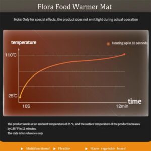 Tempmaster Adjustable Warming Tray, Roll up Heating Tray for Food Electric Warming Tray with Adjustable Temperature, Heating Tray with Nano Coating Silicone Heating Mat for Food, Daily Use (White, 1)