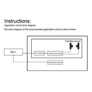 Sewage Water Quality Detection, Accuracy Turbidity Sensor, Industry for Measurement