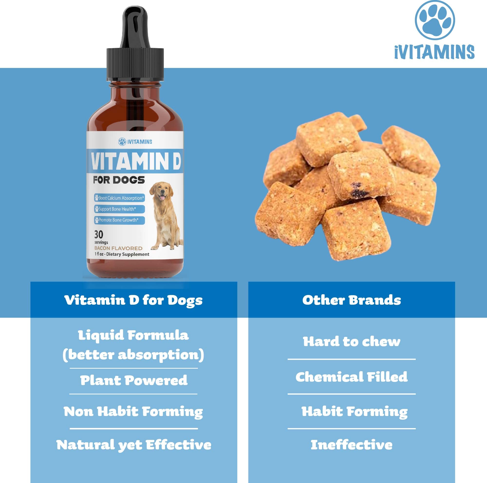 Vitamin D for Dogs | Supports Strong & Health Bones | Vitamin D Supplements for Dogs | Vitamin D Dog | Dog Vitamins and Supplements | Dog Vitamins Multivitamin | Vitamins for Dogs | 1 fl oz