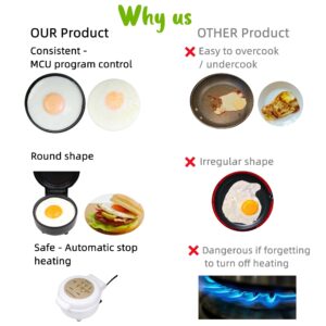 Hyvance Smart Fried Egg Cooker,Make 6 fried egg features like Sunny side up, Over easy etc. It automatically stops with sound alert when done, Non stick coating, Patent applied