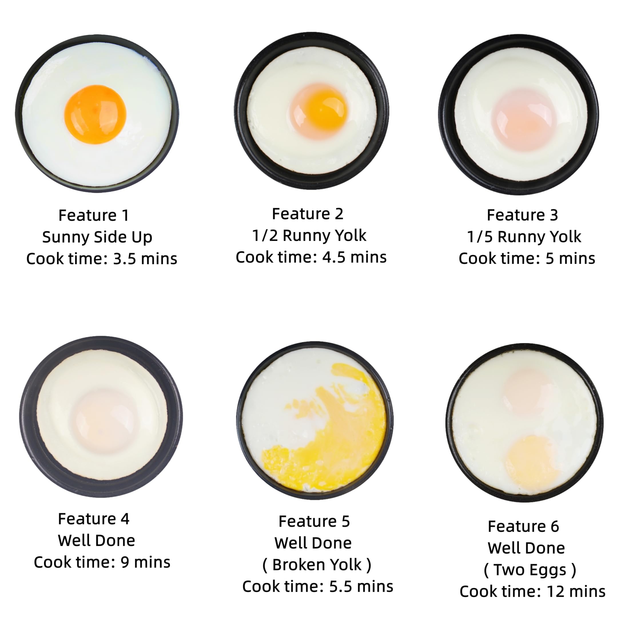 Hyvance Smart Fried Egg Cooker,Make 6 fried egg features like Sunny side up, Over easy etc. It automatically stops with sound alert when done, Non stick coating, Patent applied