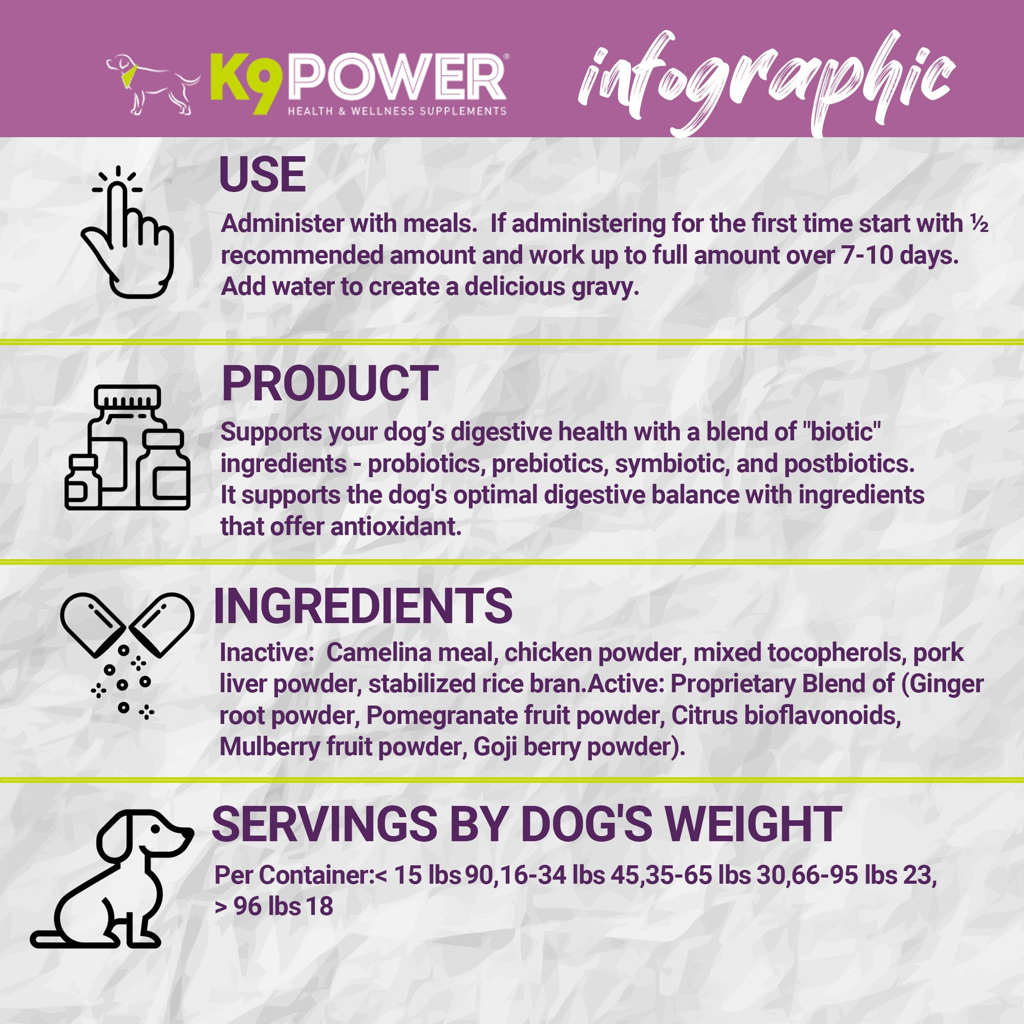 K9 Power Digest Forte for Dogs 1lb – Digestive Support - Enhances Nutrient Absorption - Balances Gut Flora - Eases Discomfort & Boosts Immunity