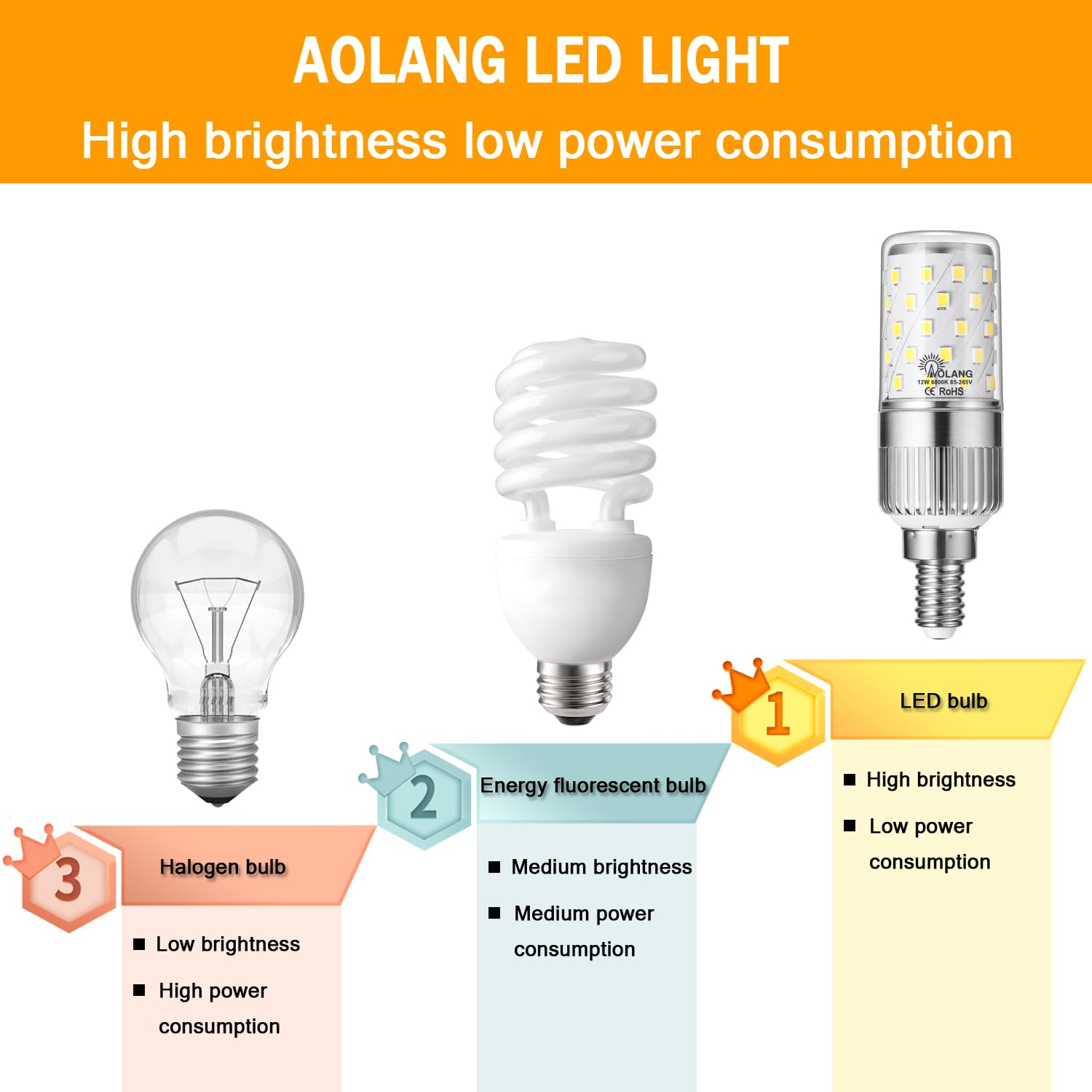 Aolang E12 LED Bulbs,12W LED Candelabra Bulbs,100 Watt Equivalent, Daylight White 6000K Chandelier Bulbs, E12 Base Ceiling Fan Light Bulbs, 85V-265V, 1000Lumen Corn Bulbs, Non-Dimmable (4 Pack)