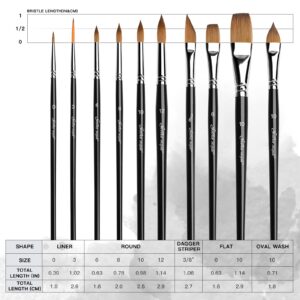 Watercolor Brushes Professional Set, 10 Artist Brushes Watercolor Paint Brushes, Golden Maple Sable Brush Paint Brushes-Round Tip, Flats, Dagger, Oval Wash for Detail Painting, Water Color, Gouache