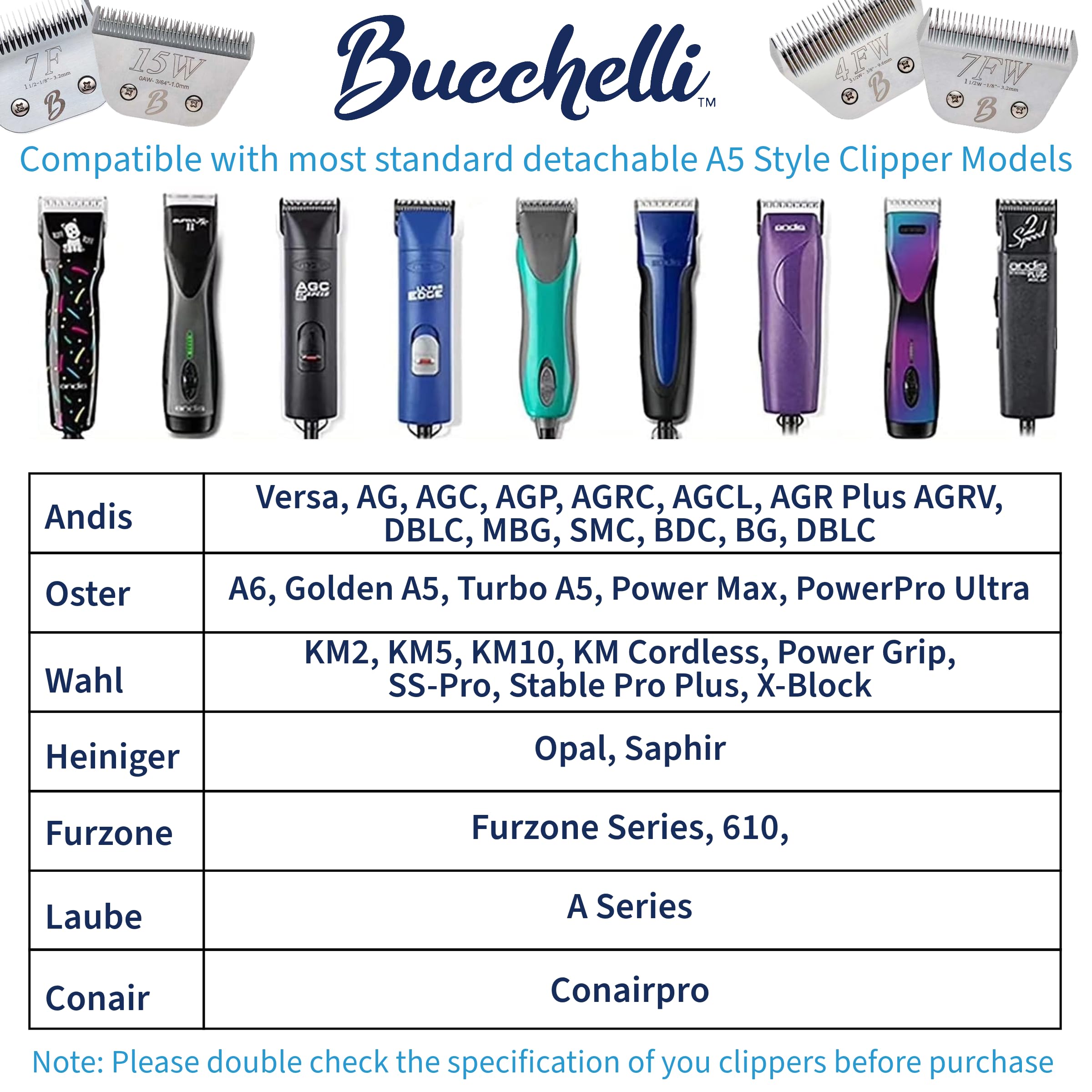 Bucchelli Detachable A Series 10 Cat Clippers Blade Cut Length 1.5mm Japanese Carbonized Steel Cat Grooming Supplies | Cat Grooming Blade Compatible A5 Series Clippers for Cat (10 Cat)