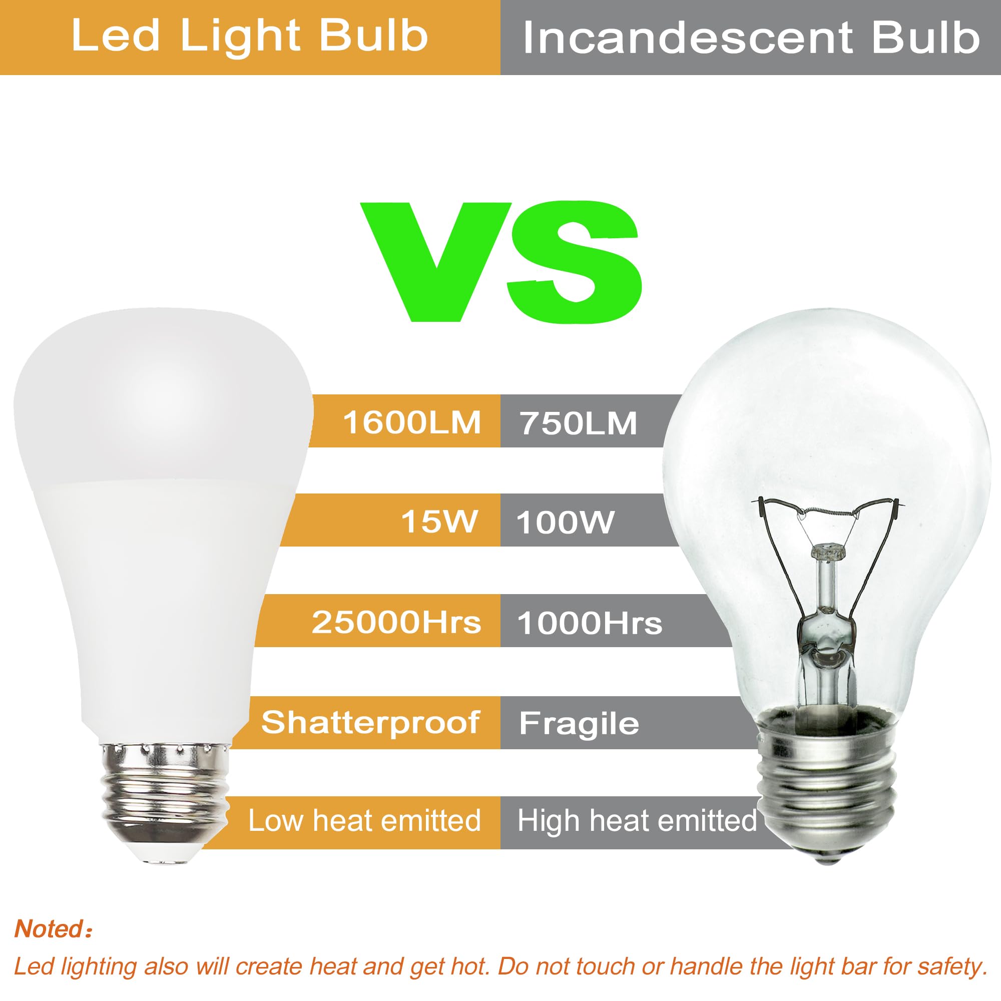 GREENIC 15 Watt Led Light Bulb, Small A19 E26 Base Led Bulbs 100 Watt Equivalent, 3000K Warm White Lightbulb, 120V 15W 1600lm Soft Light Bulbs for Home, Indoor, Outdoor Lighting, 2 Pack