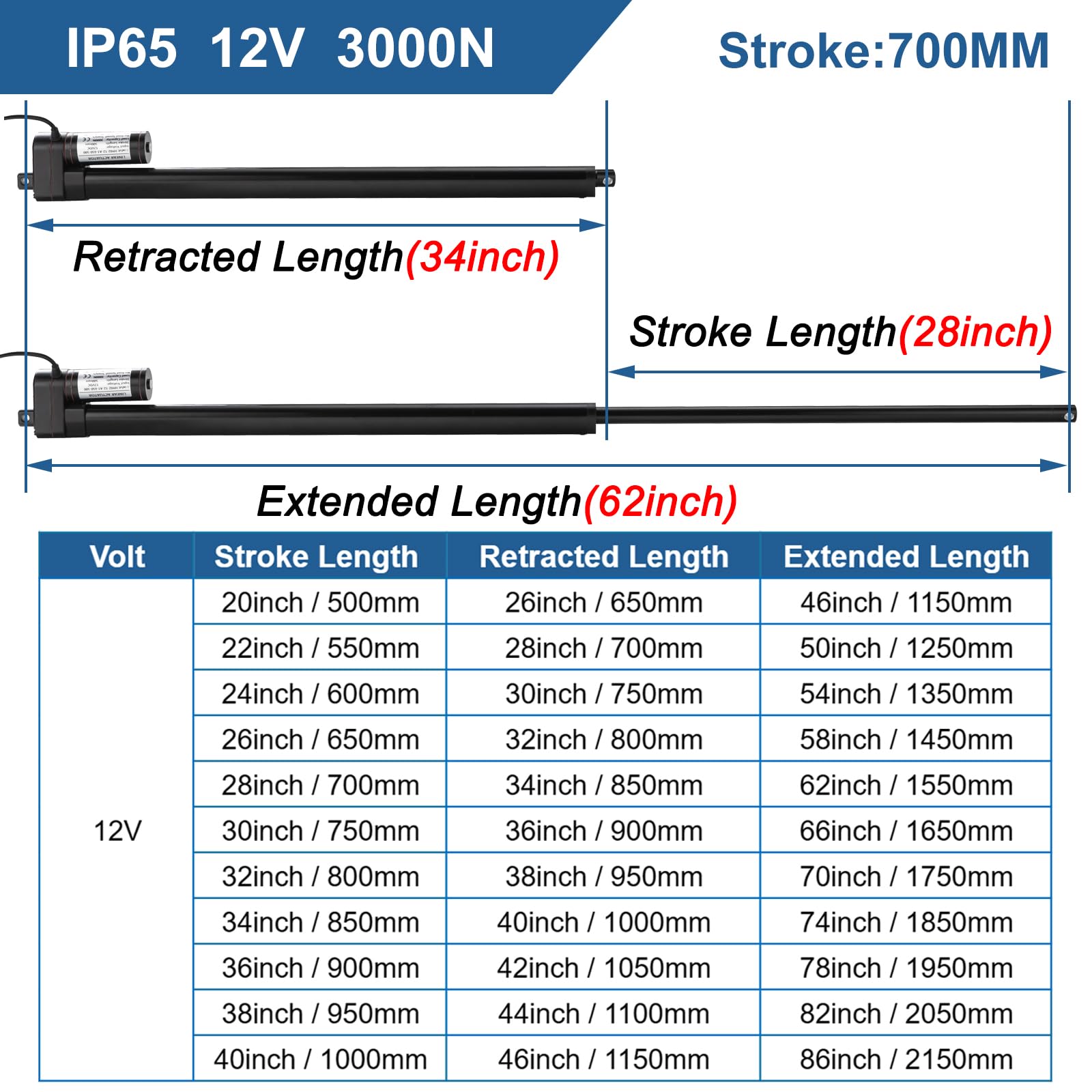 JQDML Linear Actuator 12V 28 Inch Long Stroke 660lbs/3000N Heavy Duty Speed 0.2"/sec (5mm/s) IP65 Waterproof Electric Actuator for Electric Door Opener Agricultural Machinery Electric Sunroof