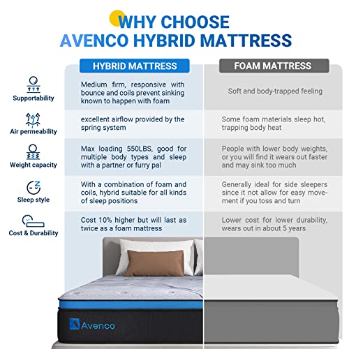 Avenco Hybrid Mattress Twin XL, 12 Inch Twin XL Mattress in a Box, Medium Firm Innerspring Bed Mattress with Individual Pocket Springs & Comfort Foam for Pressure Relief