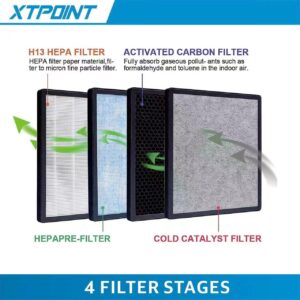 2 Packs HSP001 H13 Filter Replacement Compatible with Smart Air Purifiers HSP001, 4 in 2 H13 True HEPA Filter with Activated Carbon Pre-Filter