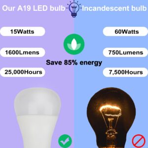 LED Light Bulbs 100 Watt Equivalent A19 LED Bulbs Daylight 5000K, 15W 1600LM Super Bright, E26 Base, Energy Saving Lightbulbs for Living Room Bedroom Home Office, Non-Dimmable, CRI 85, 2-Pack