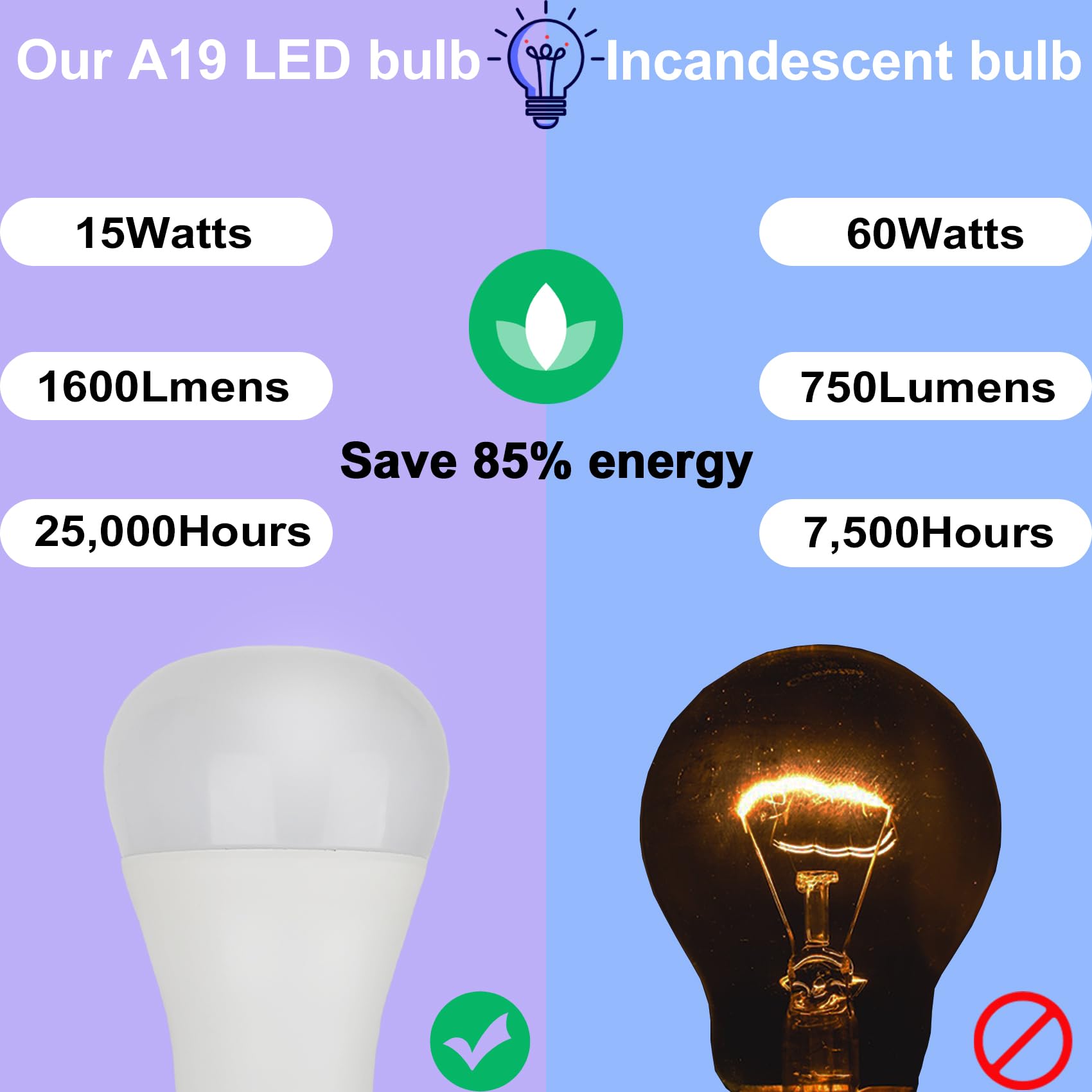 LED Light Bulbs 100 Watt Equivalent A19 LED Bulbs Daylight 5000K, 15W 1600LM Super Bright, E26 Base, Energy Saving Lightbulbs for Living Room Bedroom Home Office, Non-Dimmable, CRI 85, 2-Pack