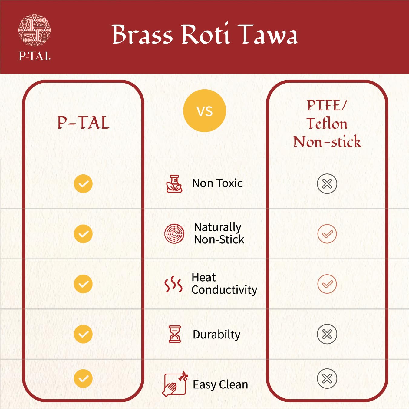 P-TAL Brass Roti Tawa 10" Tawa for Roti with Handles Teflon Free Handcrafted Tava Roti Brass Cookware Ptal Brass Utensils for Your Kitchen