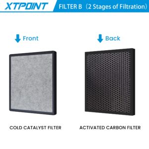 2 Packs HSP001 H13 Filter Replacement Compatible with Smart Air Purifiers HSP001, 4 in 2 H13 True HEPA Filter with Activated Carbon Pre-Filter