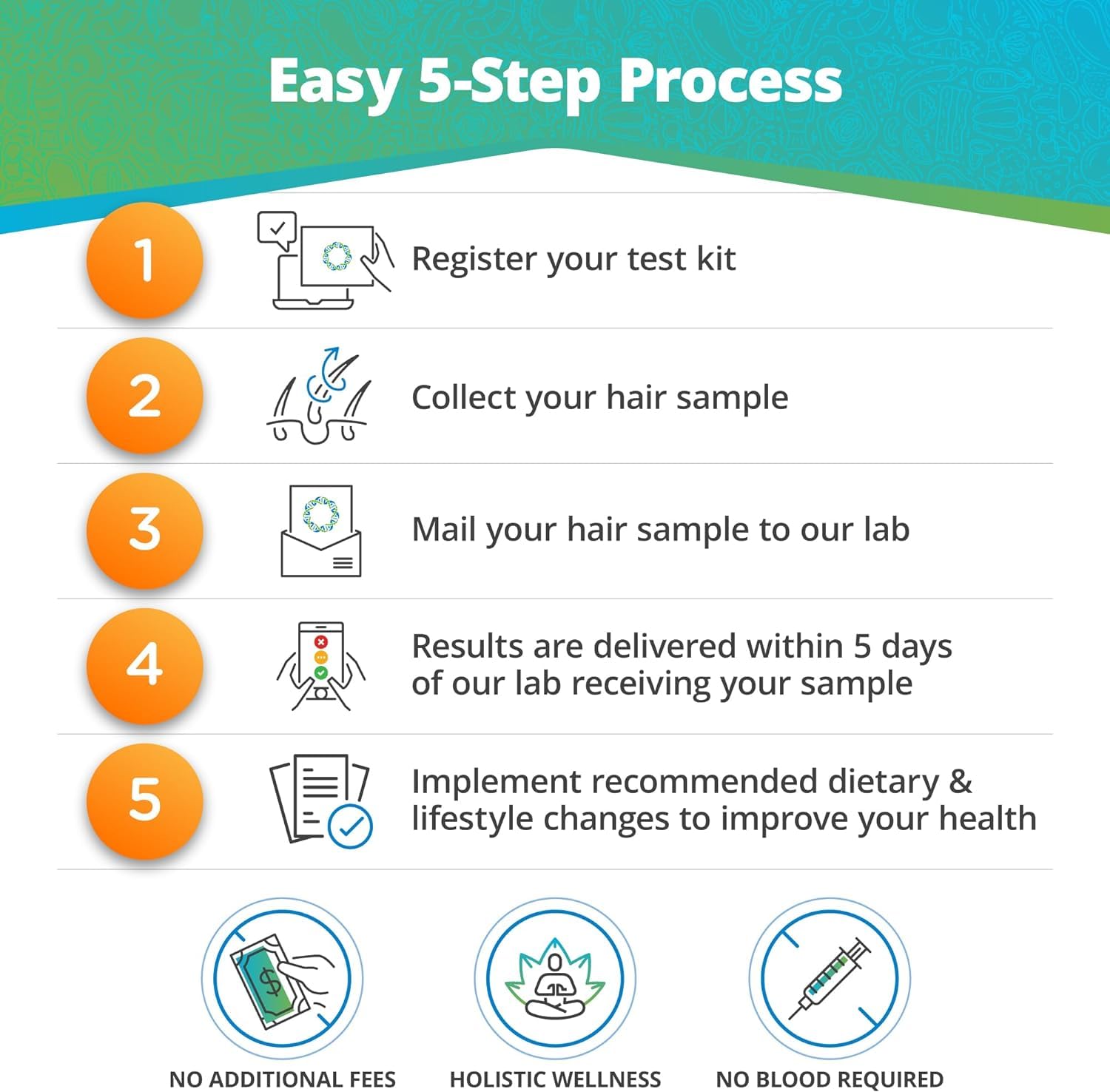 5Strands Food & Environmental Sensitivity Test for Adults & Children, 855 Items Tested, Kids Intolerance Testing Kit, at-Home Hair Analysis, Results in 5 Days