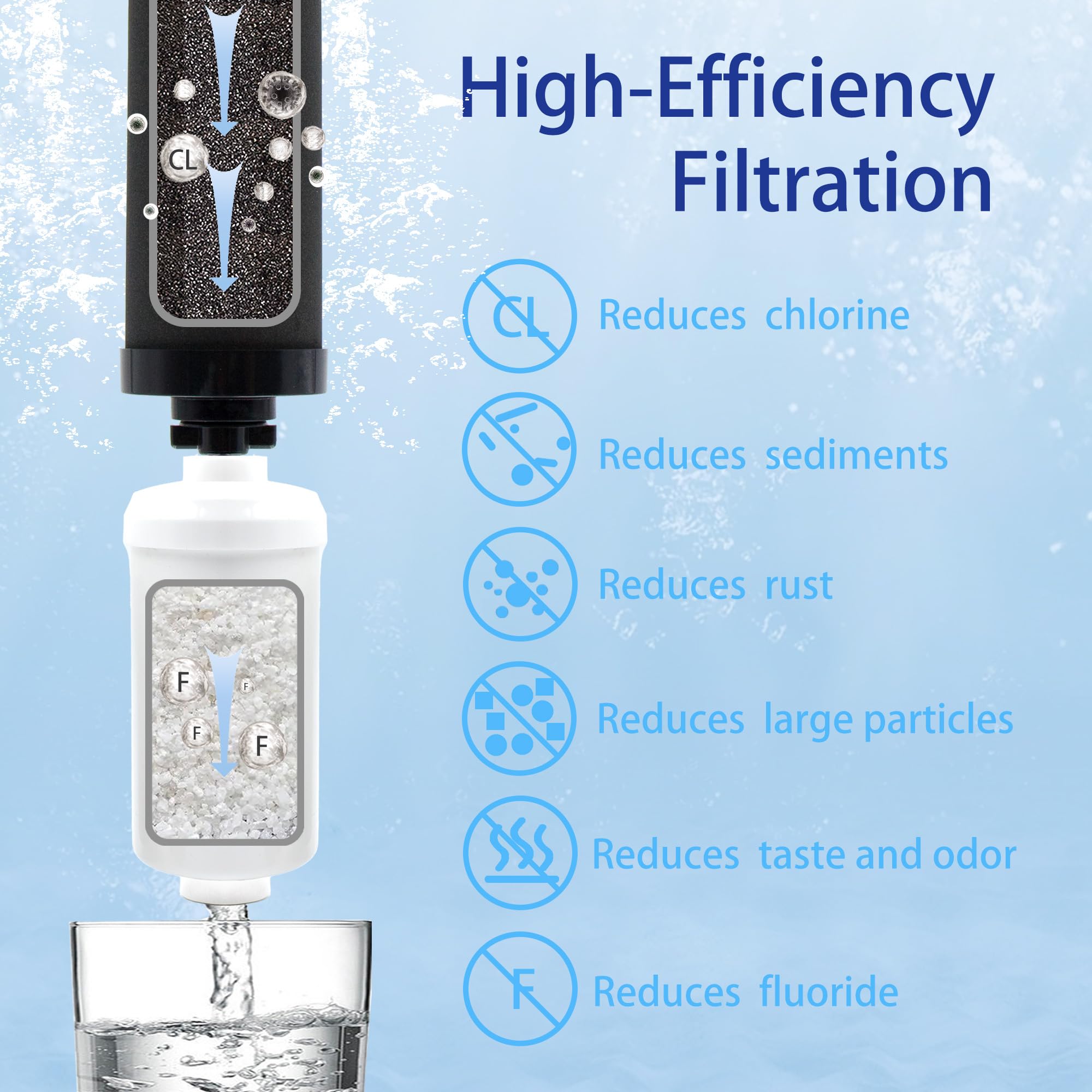 Renami Gravity Water Filter Replacement for Berkey® BB9-2® Black Filters & PF-2® Fluoride Filters, Compatible with Berkey® Gravity Water Filter System, Combo Pack