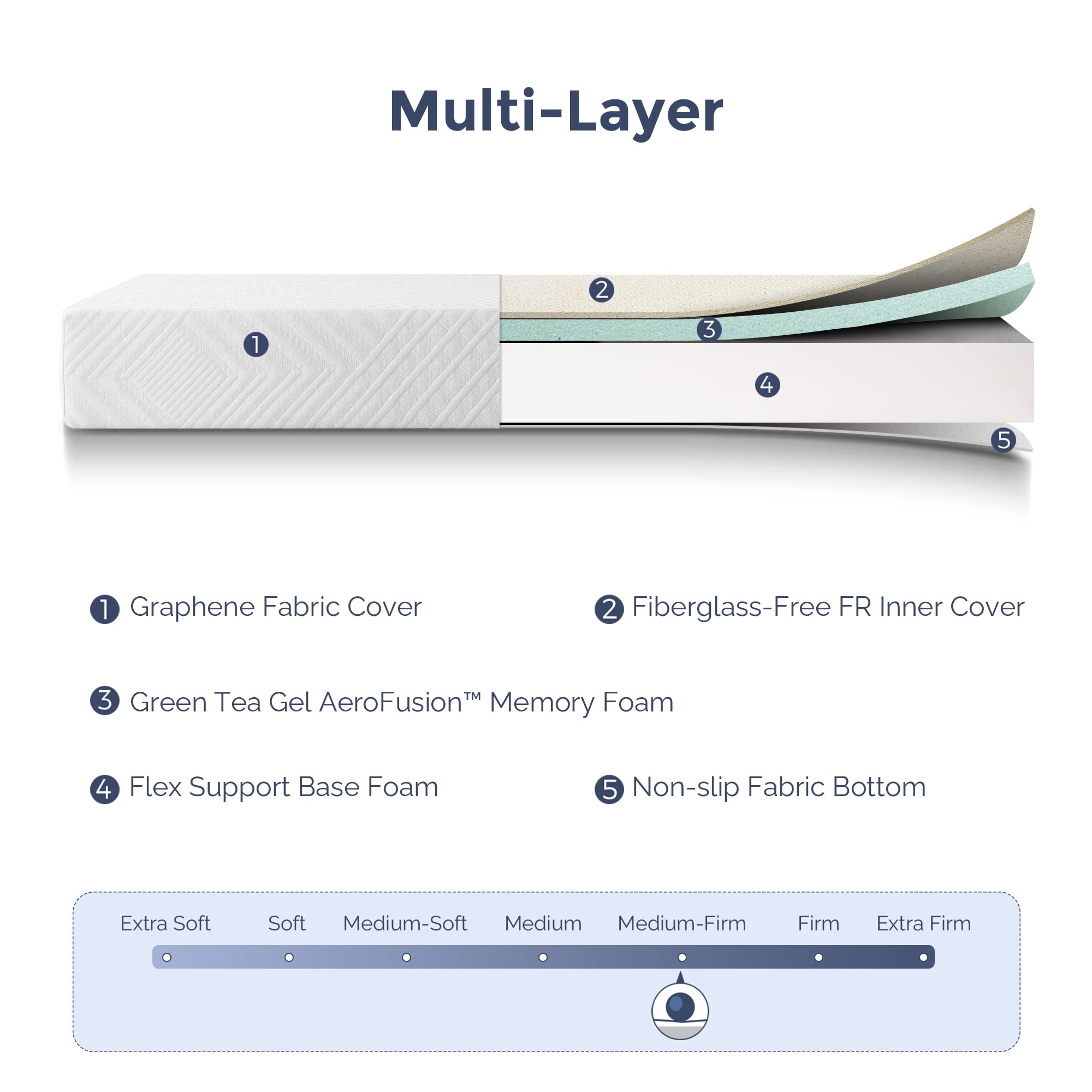 IULULU 6 Inch Twin Size Memory Foam Mattress, Bed in a Box Green Tea Gel Infused Mattresses, Breathable Removable Quilted Cover, Medium Firm, CertiPUR-US,White