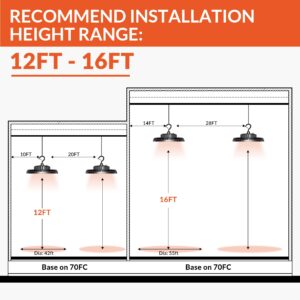 SHINEWOO LED High Bay Light 150W 21,000lm 5000K Daylight 600W MH/HPS Equivalent with US Plug 5’ Cable Waterproof UFO Commercial Warehouse Workshop Garage Factory Area Lighting Fixture