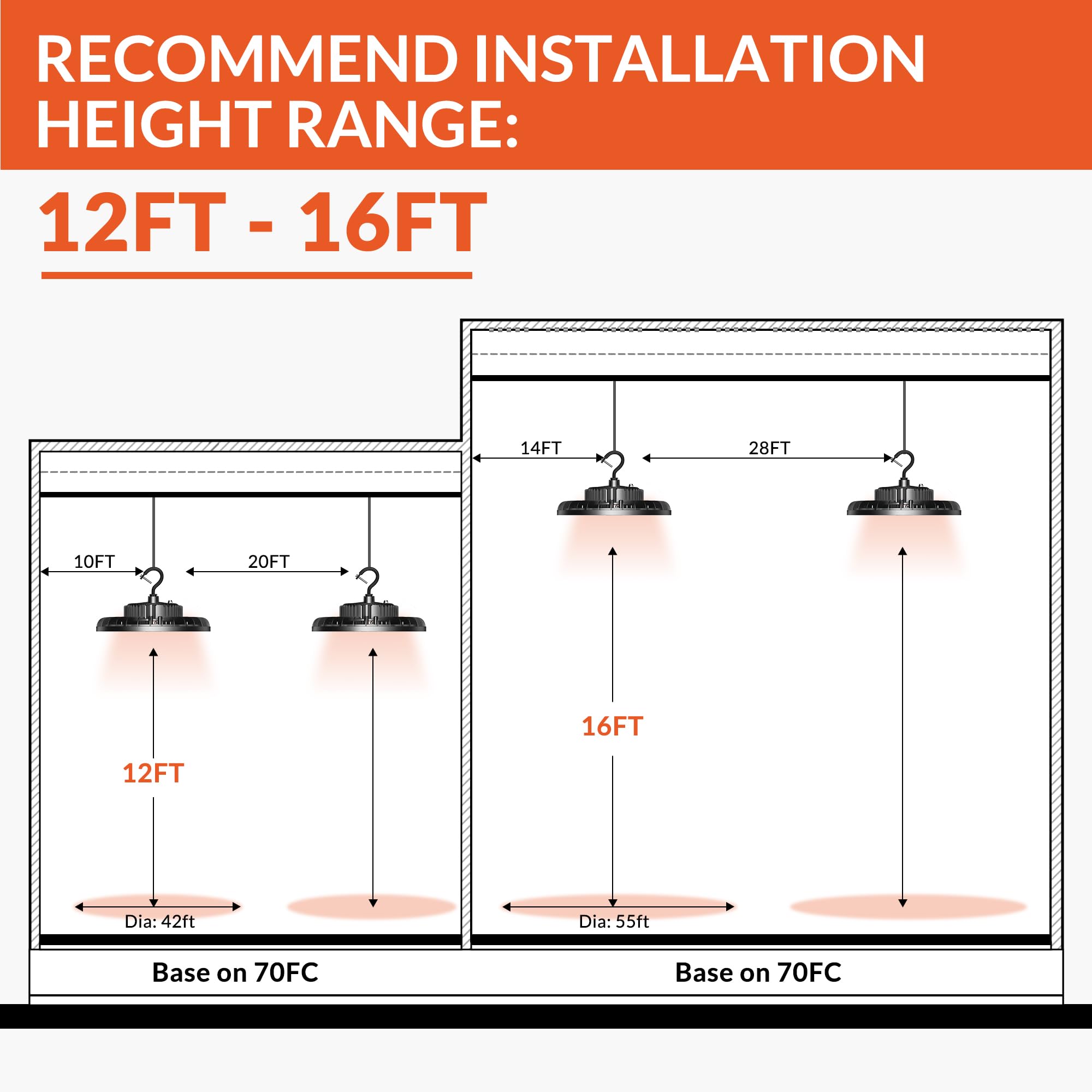 SHINEWOO LED High Bay Light 150W 21,000lm 5000K Daylight 600W MH/HPS Equivalent with US Plug 5’ Cable Waterproof UFO Commercial Warehouse Workshop Garage Factory Area Lighting Fixture