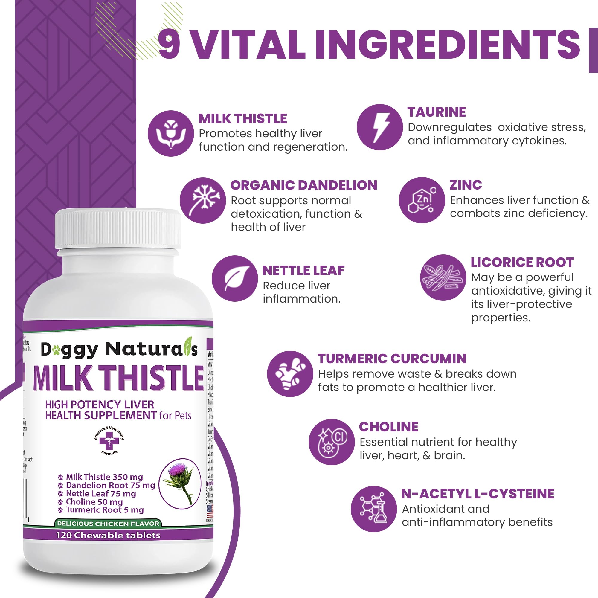 Milk Thistle for Dogs with High Potency Liver Health Supplement for Pets (120 tabs)