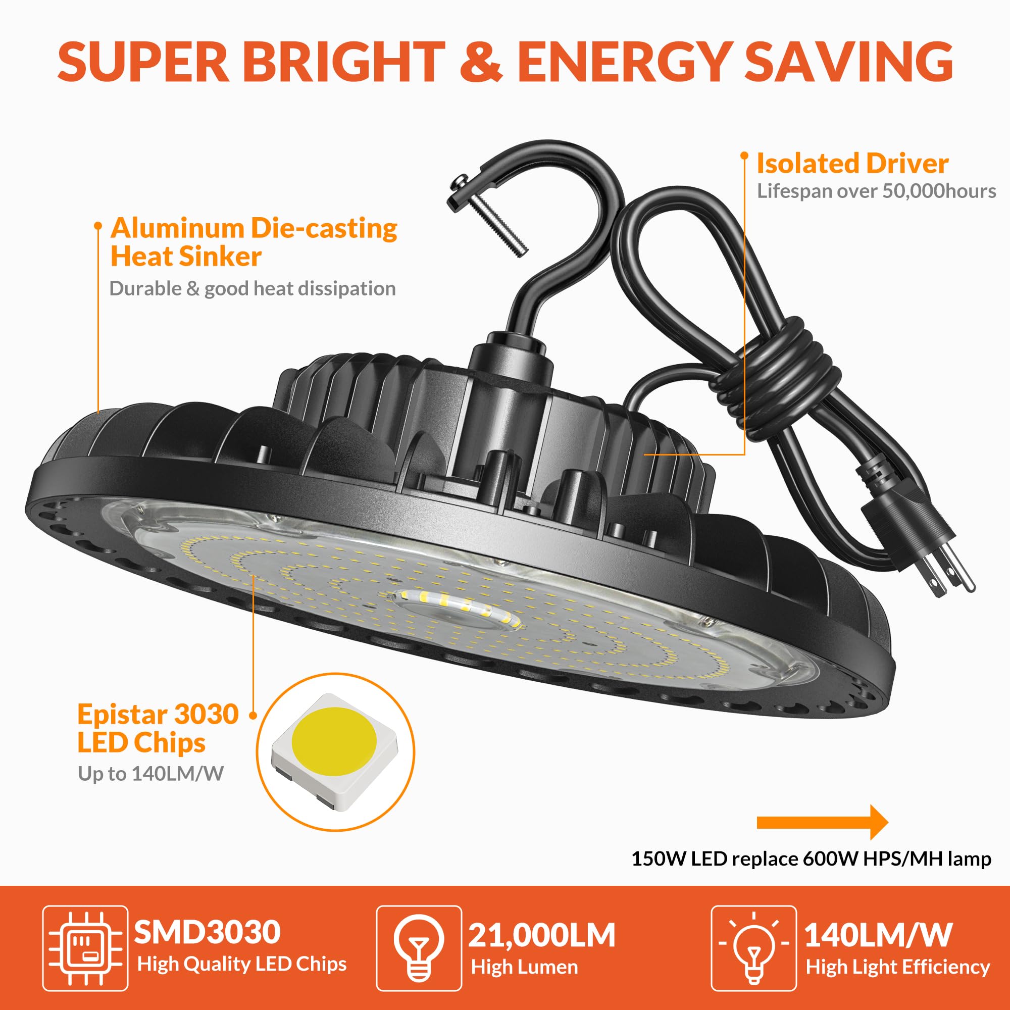 SHINEWOO LED High Bay Light 150W 21,000lm 5000K Daylight 600W MH/HPS Equivalent with US Plug 5’ Cable Waterproof UFO Commercial Warehouse Workshop Garage Factory Area Lighting Fixture