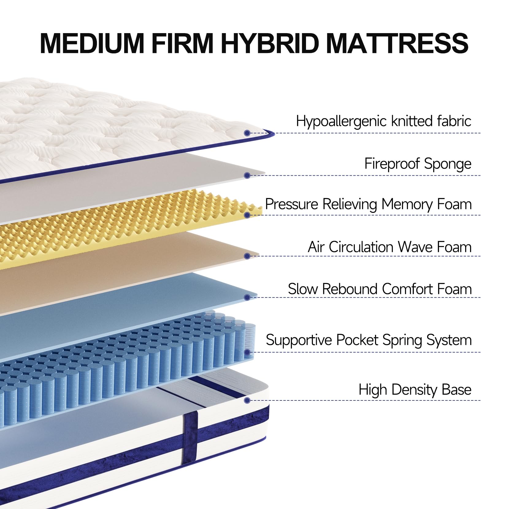 Vesgantti Queen Mattress, 10 Inch Hybrid Innerspring Mattress with Memory Foam, Support & Pressure Relief, Medium Firm Feel Mattress in a Box (60x80x10Inches, Queen Size)