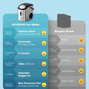 Nugget Ice Maker Countertop, 33 lbs in 24 Hours, Self-Cleaning Sonic Portable, Soft Chewable Pebble Ice in 5 Mins Home/Kitchen/Office,Like-New