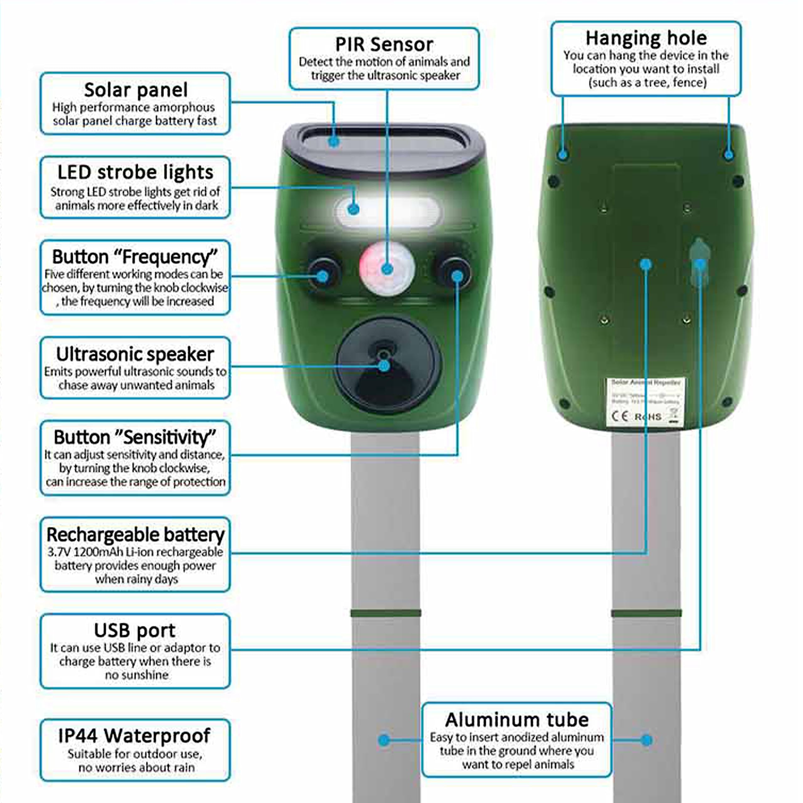 BUGG OFF - Ultrasonic Sound & Led Light Flashing Solar Powered Animial Repeller, Plug-in or Battery Powered, Adjustable sensetivty & Strength,Safe & Effective Option for Wild Animials (1 Pack)