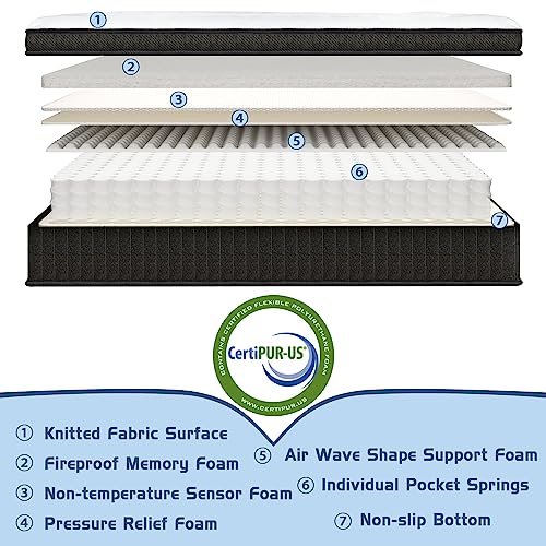 Ladinimo King Mattress, Hybrid Mattress with High Density Foam & Motion Isolation with Individually Wrapped Pocket Coils Medium Firm Mattresses,King Size Mattresses 80 * 76 * 10 inches