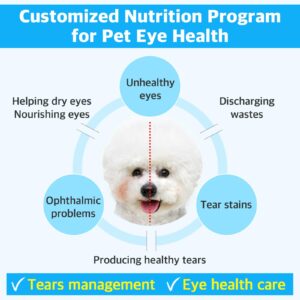 Doctor By Eyes Supplement for Dogs and Puppy – Tear Stain Remover Vision Support with Lutein & Omega-3 + Milk Thistle Duck Flavored Soft Chews - 82 oz (80g), 70 Brown…