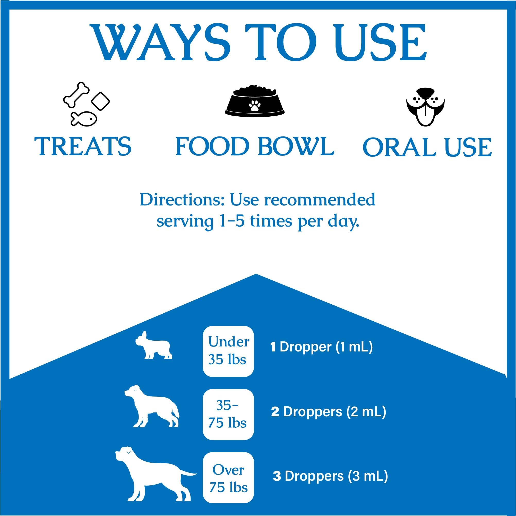 Natural Kennel Cough Treatment for Dogs - Supports Healthy Cough Relief for Dogs of All Breeds & Sizes - Dog Cough Suppressant - Dog Cough Relief - Dog Allergy Relief - Dog Itch Relief - 1 fl oz