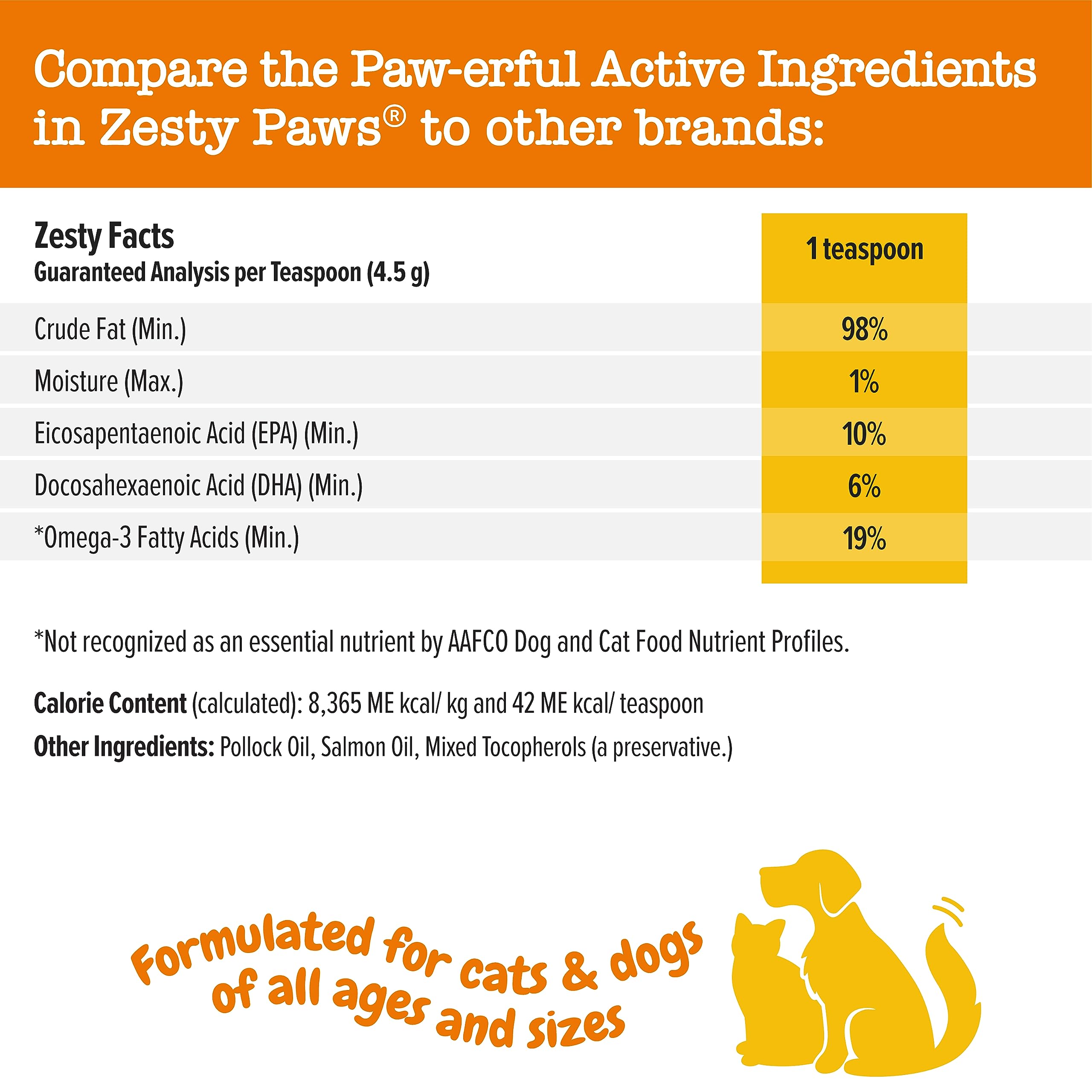 Zesty Paws Wild Alaskan Fish Oil for Dogs & Cats - Pollock & Salmon Oil Blend - Omega 3 Fatty Acids EPA & DHA for Pets - for Sensitive Skin + Coat Health - Immune System Support - 32 fl oz