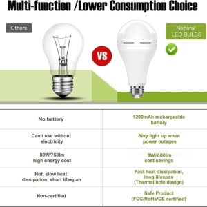 NOTOC Rechargeable Light Bulbs 9W,Battery Operated Powered LED Light Bulb 600Lumen 3000K Warm White for Power Outage,Camping,Outdoor Activity,Hurricane,Pack of 2