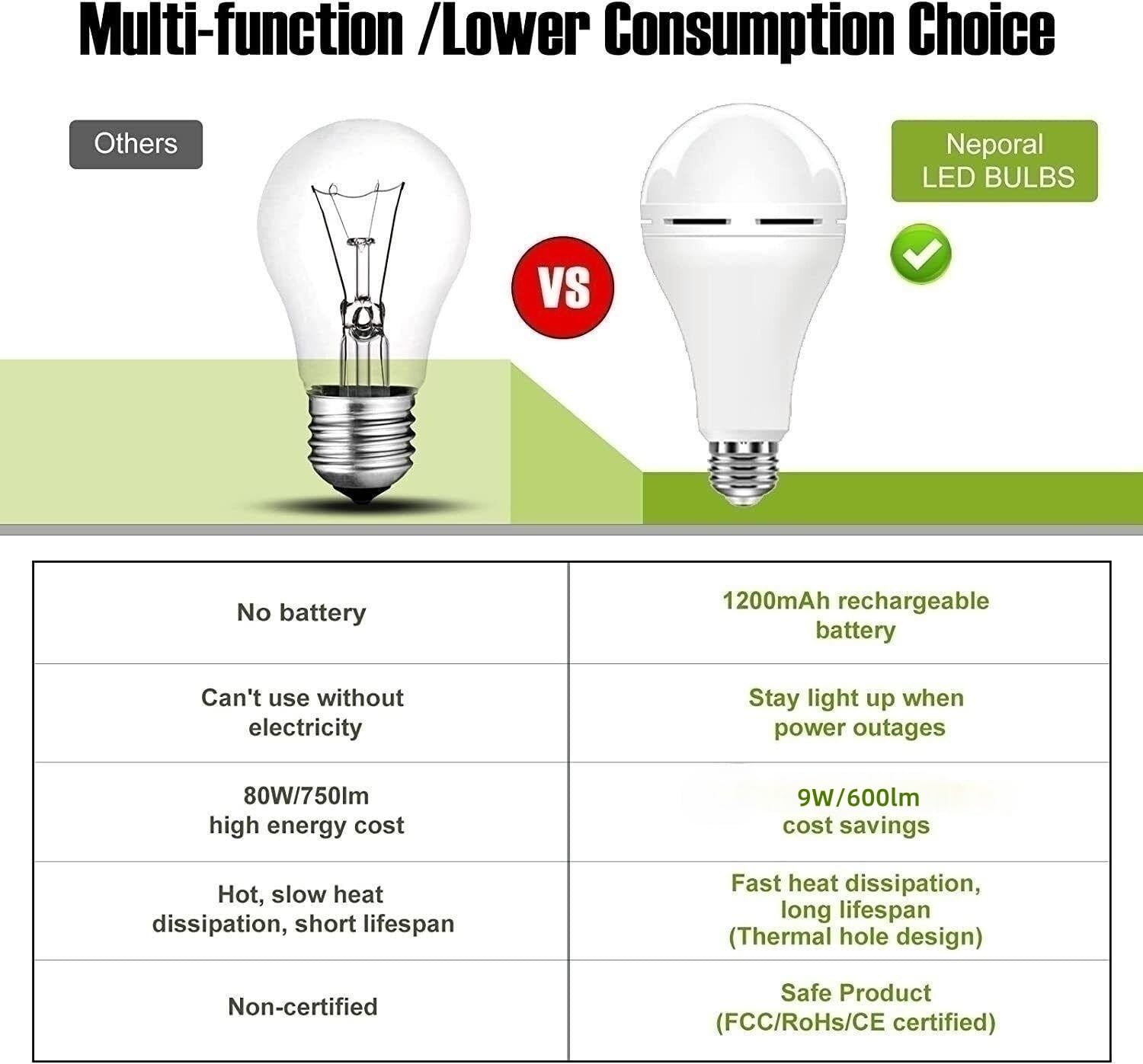 NOTOC Rechargeable Light Bulbs 9W,Battery Operated Powered LED Light Bulb 600Lumen 3000K Warm White for Power Outage,Camping,Outdoor Activity,Hurricane,Pack of 2