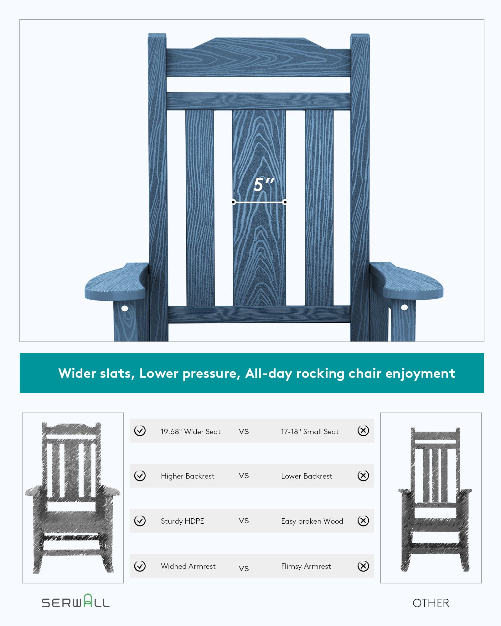 SERWALL Outdoor Rocking Chair, HDPE Poly Rocking Chair for Adults, All Weather Heavy Duty Front Porch Rocker, Blue