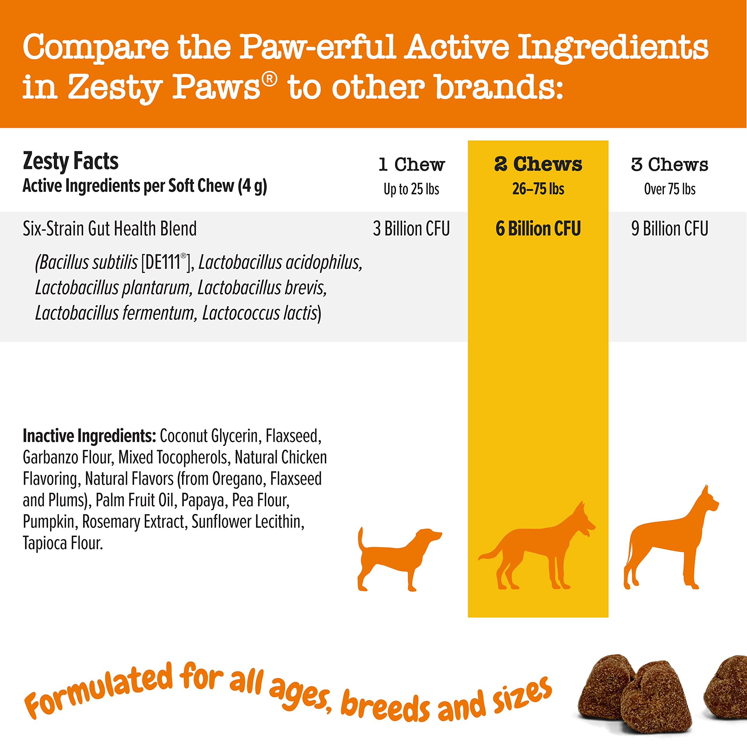 Zesty Paws Probiotics for Dogs - Digestive Enzymes for Gut + Training Treats for Dogs & Puppies - Hip, Joint & Muscle Health