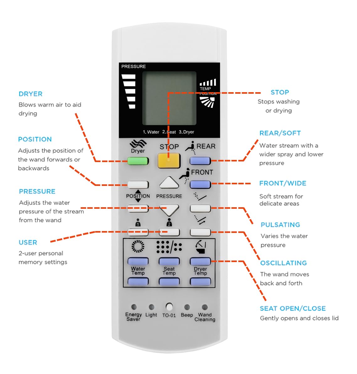 Replacement Remote Control for TOTO THU9489 Toilets and Bidets,Washlet S350E