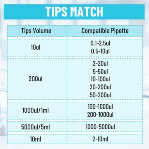 eLabPal 10ml Pipette Tips 100 Pcs, Lab Universal Pipettor Tips, MicroPipette Transparent Liquid Handling Tips, Autoclavable for Lab School Home