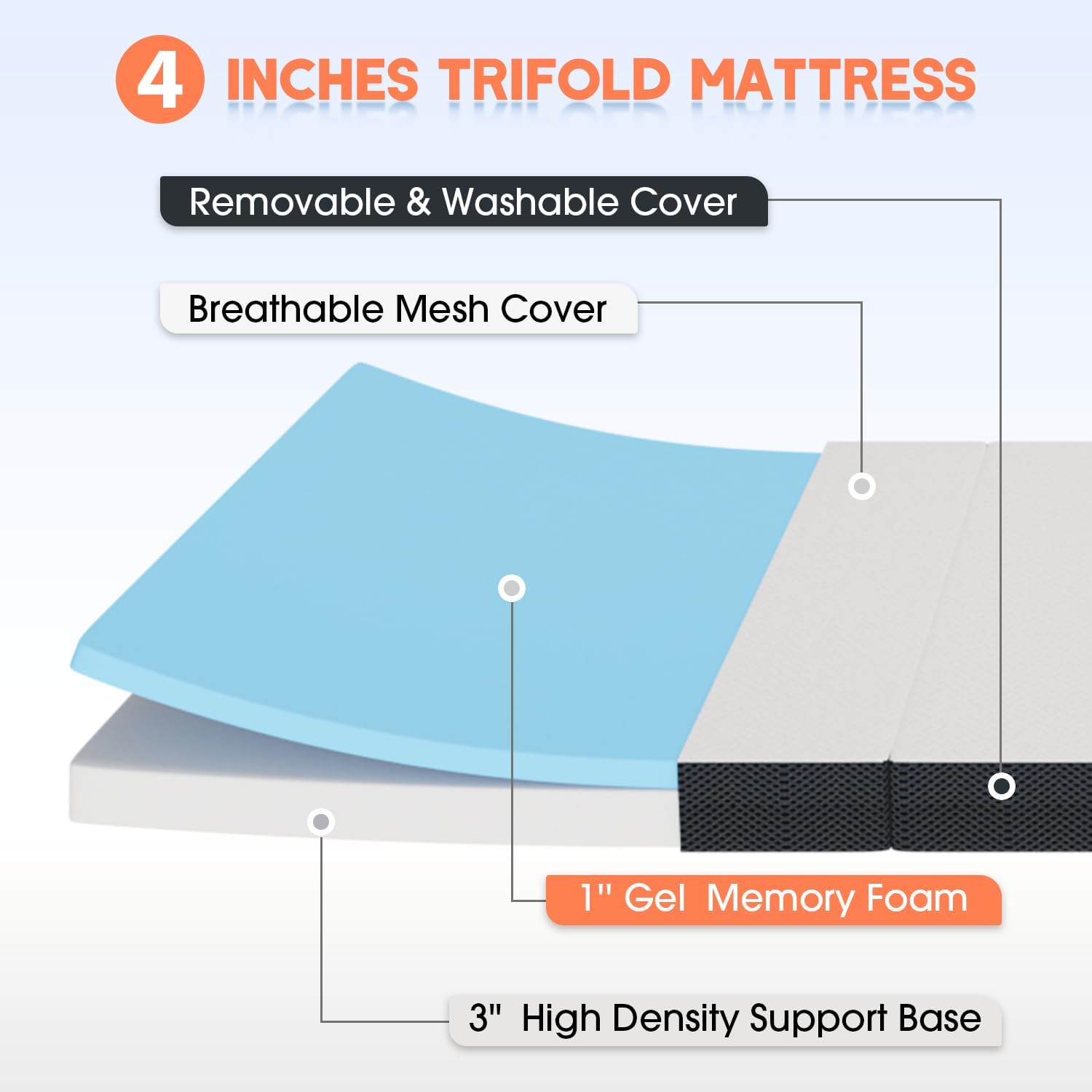 Capacmkseh 3/4 inch Tri Fold Folding Mattress with Cover, Cooling Gel Memory Foam Mattress for a Cool Sleep & Pressure Relief, Medium Firm Mattress Pad Mattresses, Bed in a Box, CertiPUR-US Certified