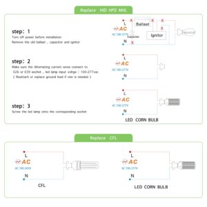 GTAREN 120W LED Corn Light Bulb 2pack,LED Replacement Metal Halide HPS CFL 500 Watt HID lamp,5000K E39 Mogul Base LED Corn lamp,for Area Lighting Wearehouse Factory Parking lot shoebox Bay Light