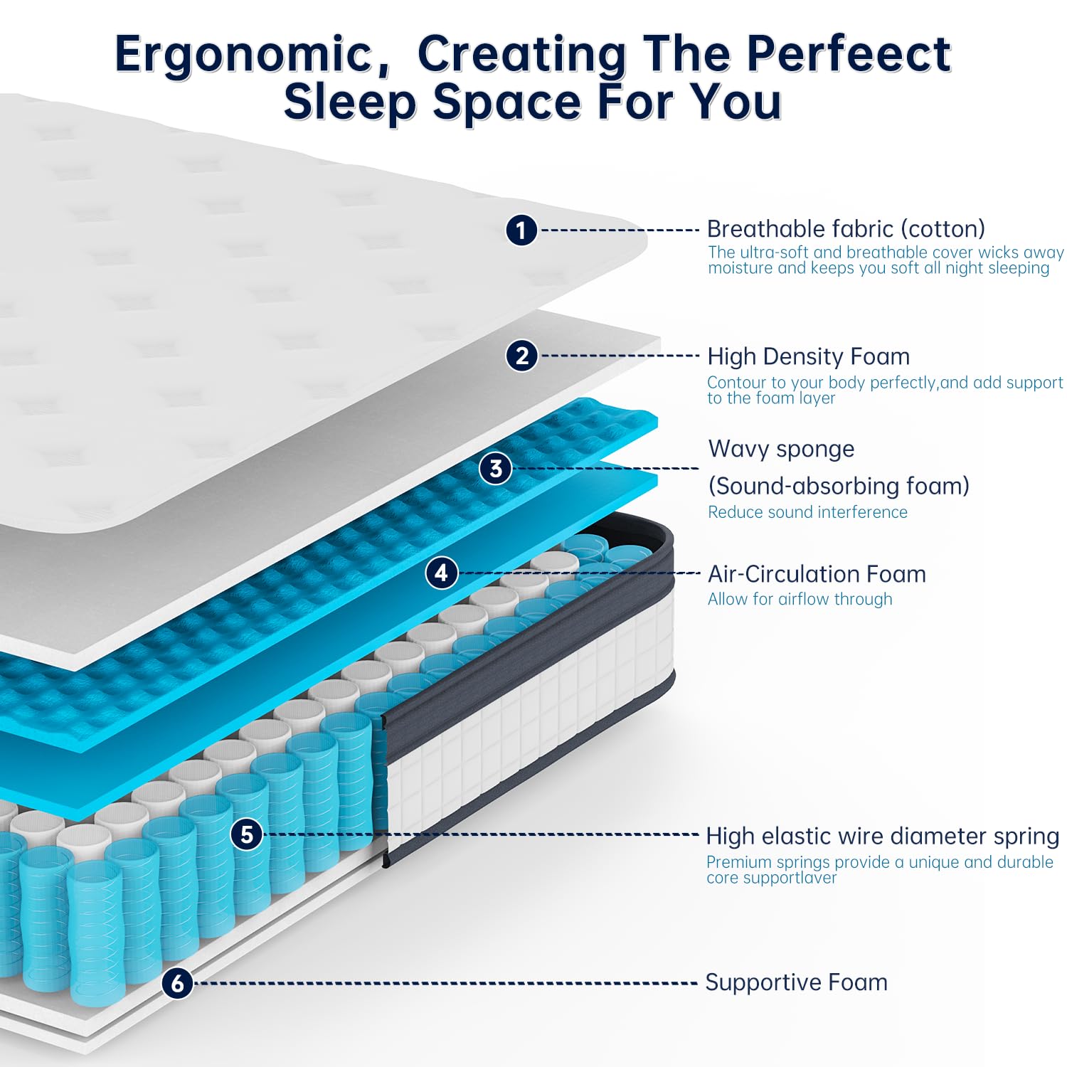 OAITE Twin XL Mattress-10-Inch Hybrid Mattress with Individual Pocket Springs and Memory Foam, Twin XL Size Bed in a Box,Breathable and Pressure-Relieving,Mattress Twin XL(80''*39''*10'')