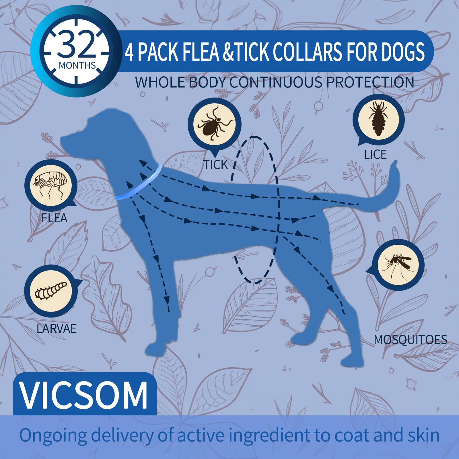 4 Pack Flea Collar for Dogs, Dog Flea and Tick Collar 8 Months Flea and Tick Prevention for Dog, Waterproof Adjustable Puppy Collar Natural Tick and Flea Collars for Small Medium Large Dogs,Blue